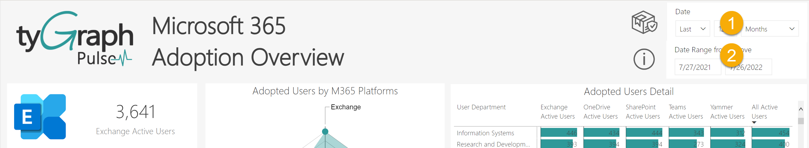 tyGraph Pulse - Product Guide : Support
