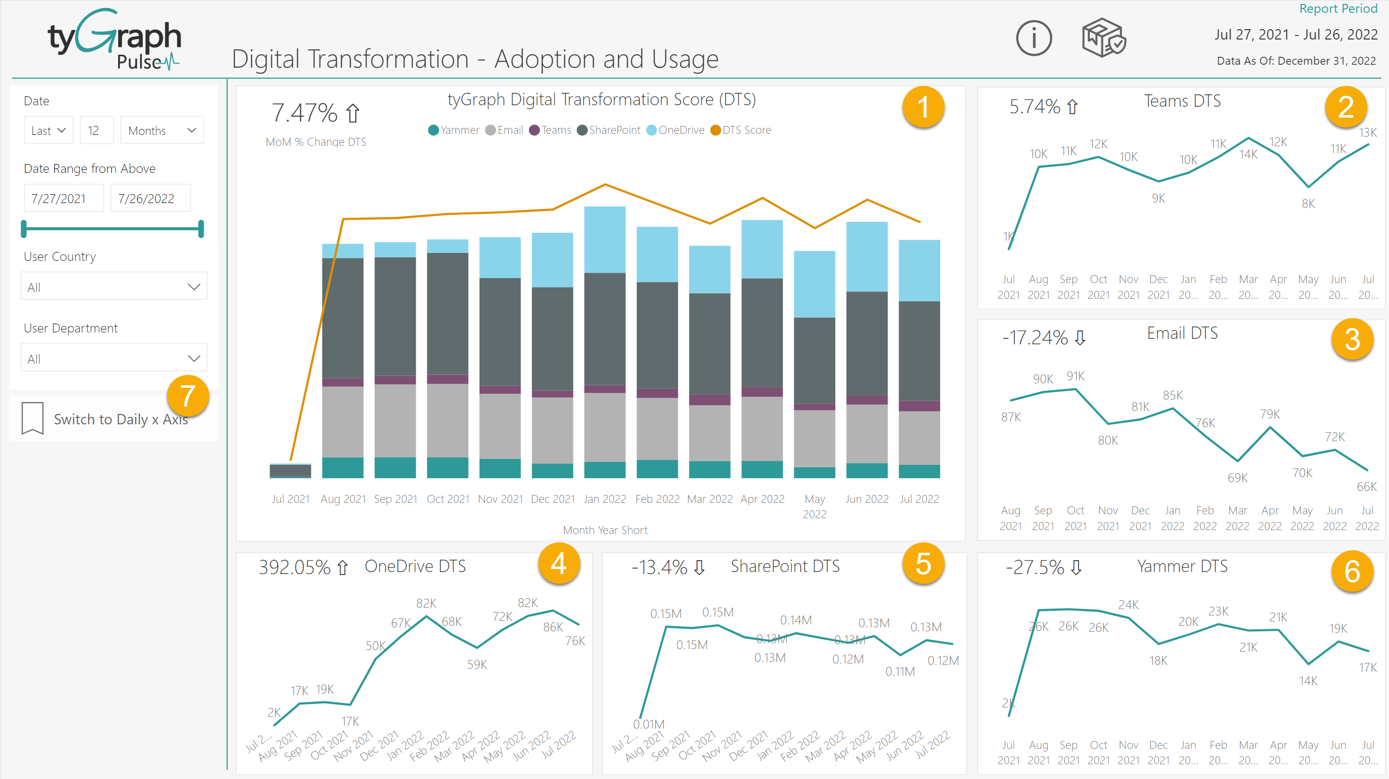 tyGraph Pulse - Product Guide : Support