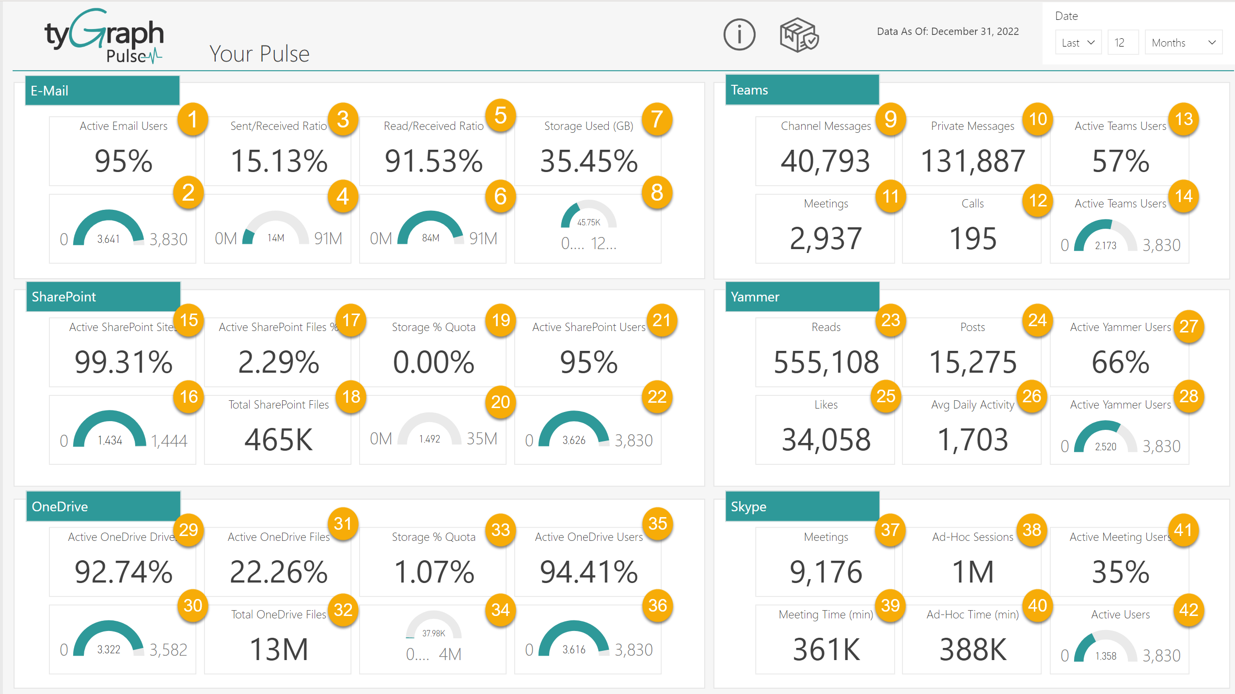 tyGraph Pulse - Product Guide : Support