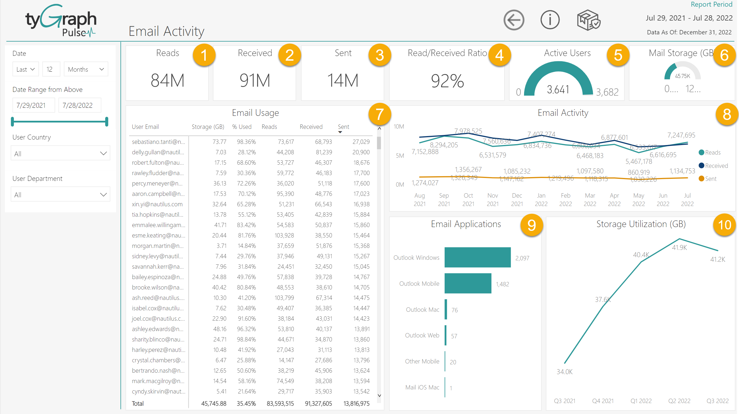 tyGraph Pulse - Product Guide : Support