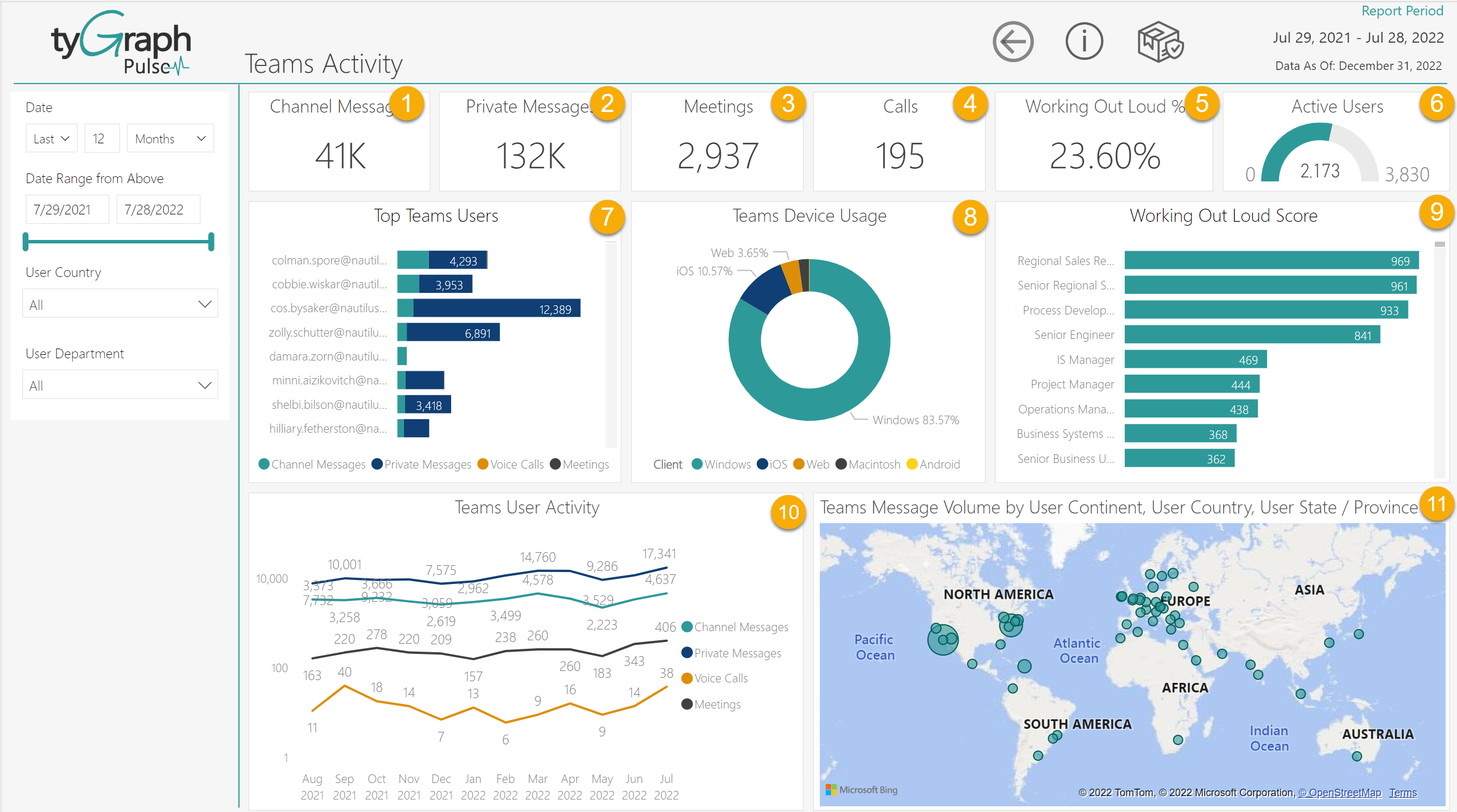 tyGraph Pulse - Product Guide : Support