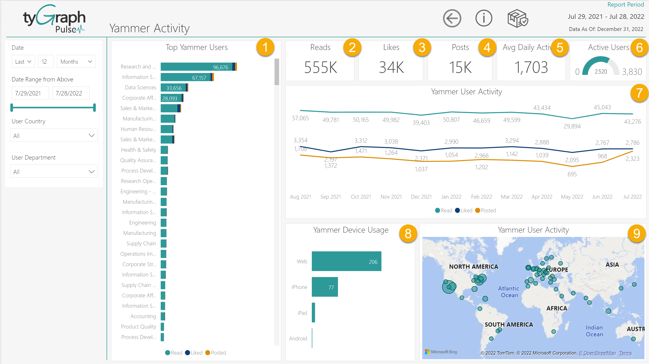 tyGraph Pulse - Product Guide : Support