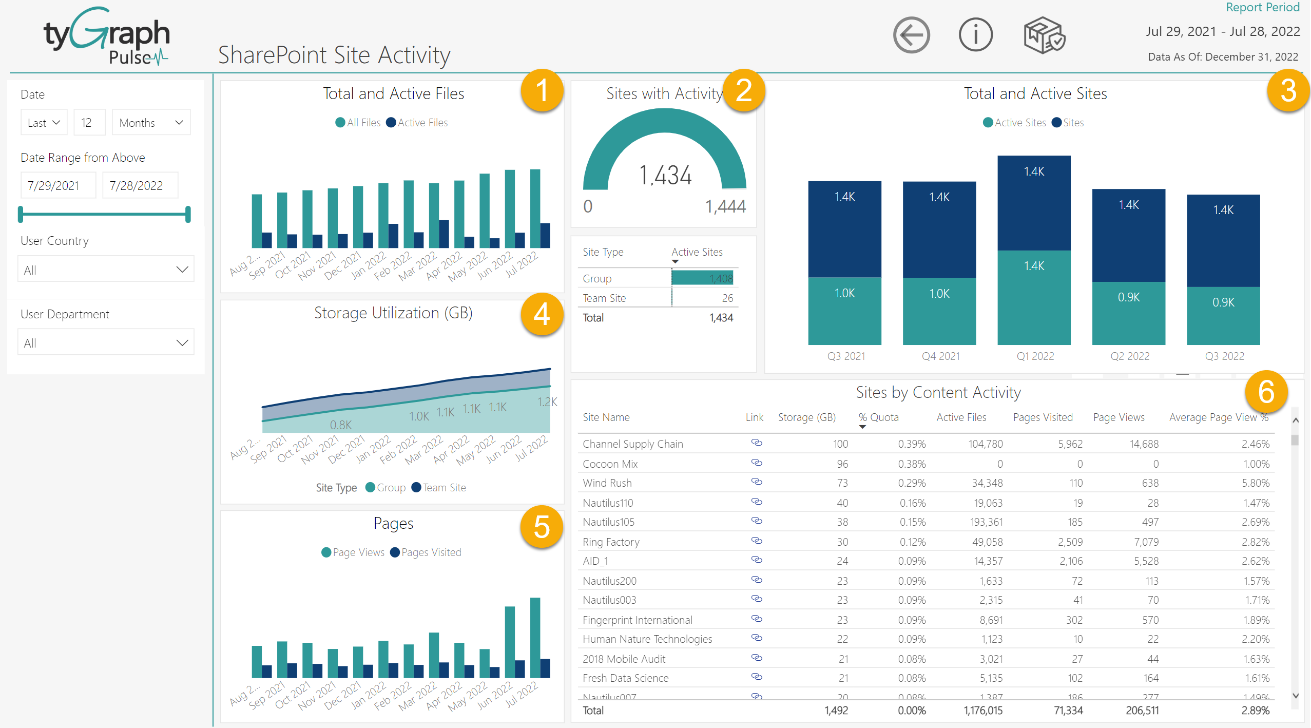 tyGraph Pulse - Product Guide : Support