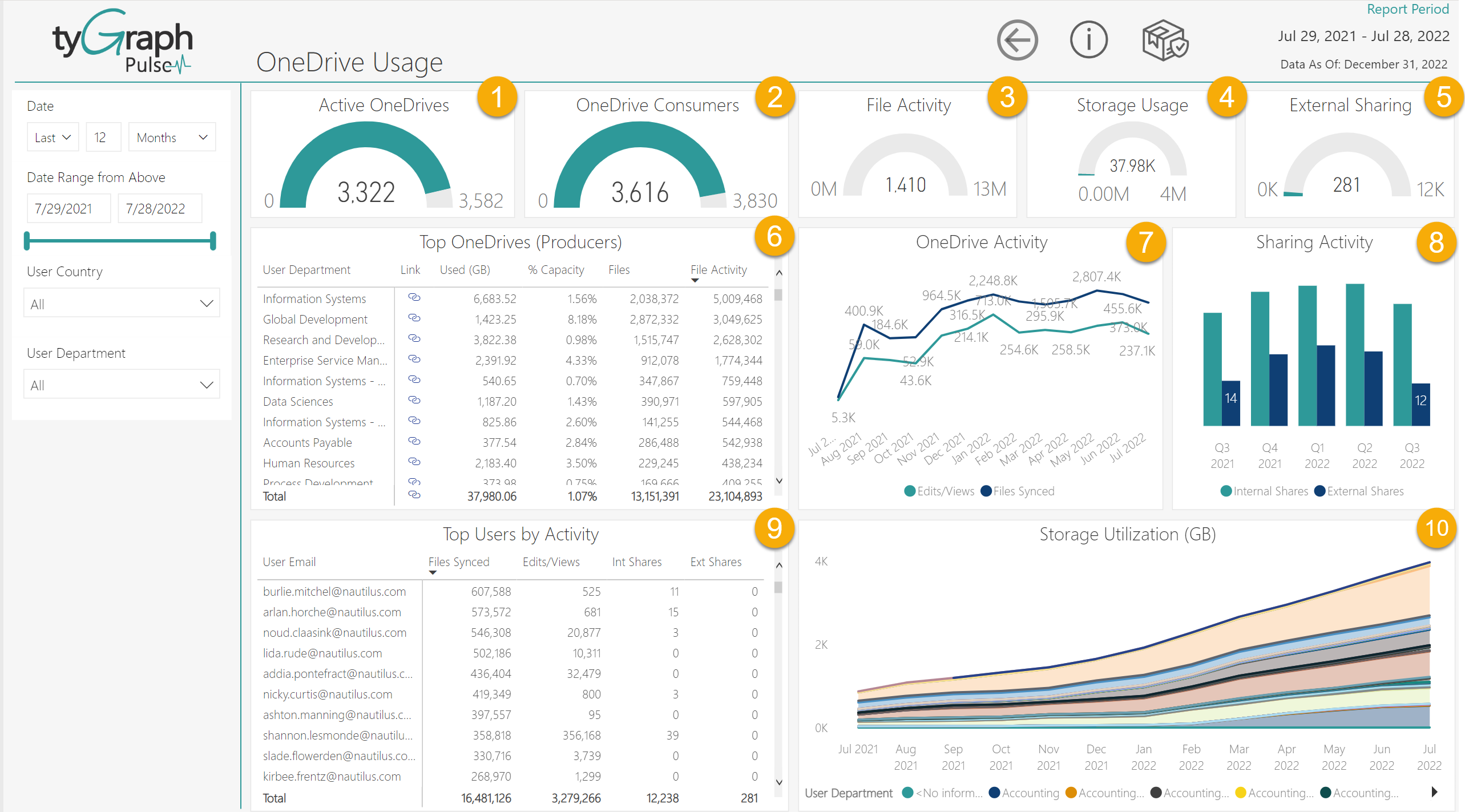 tyGraph Pulse - Product Guide : Support