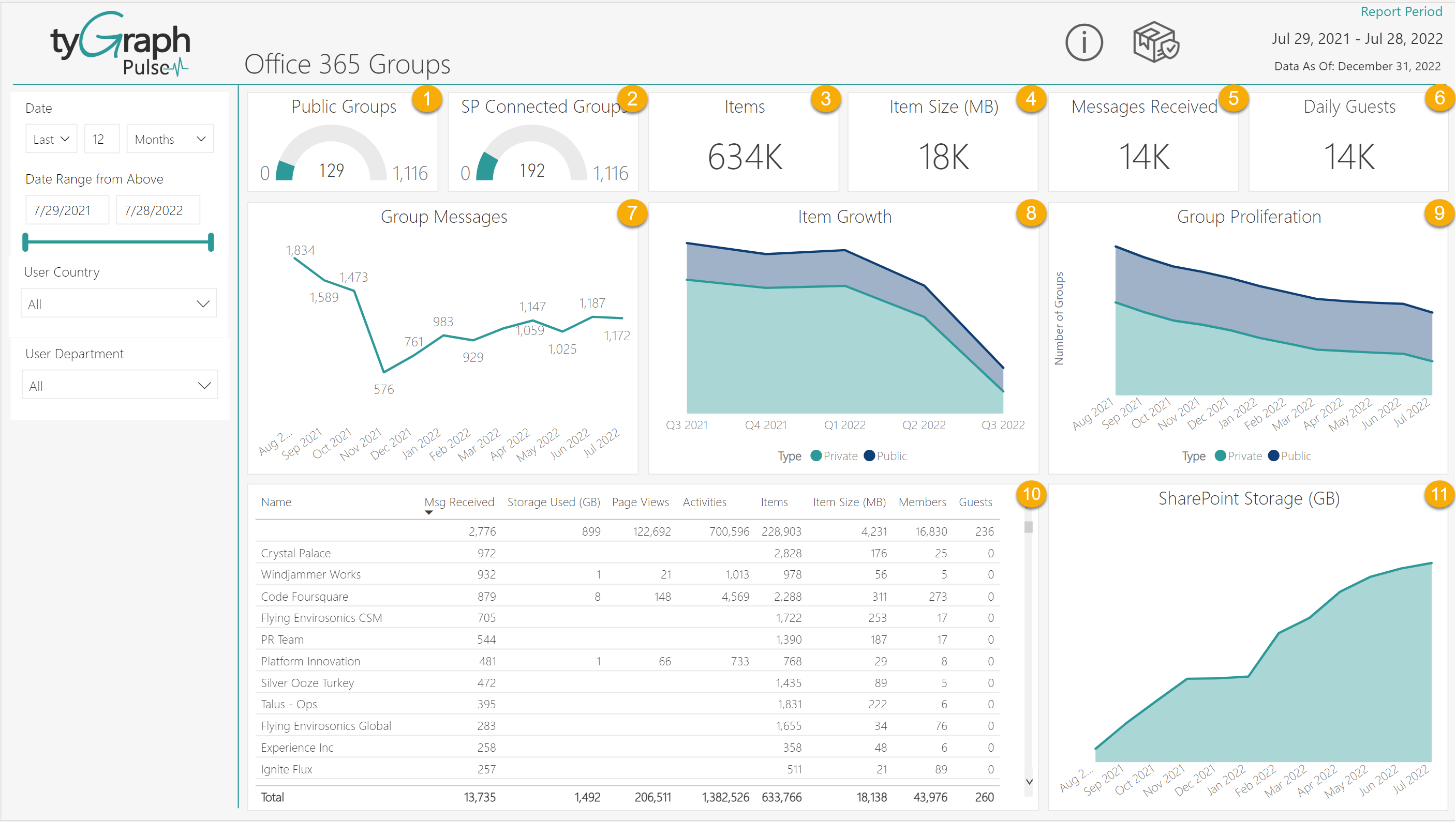 tyGraph Pulse - Product Guide : Support