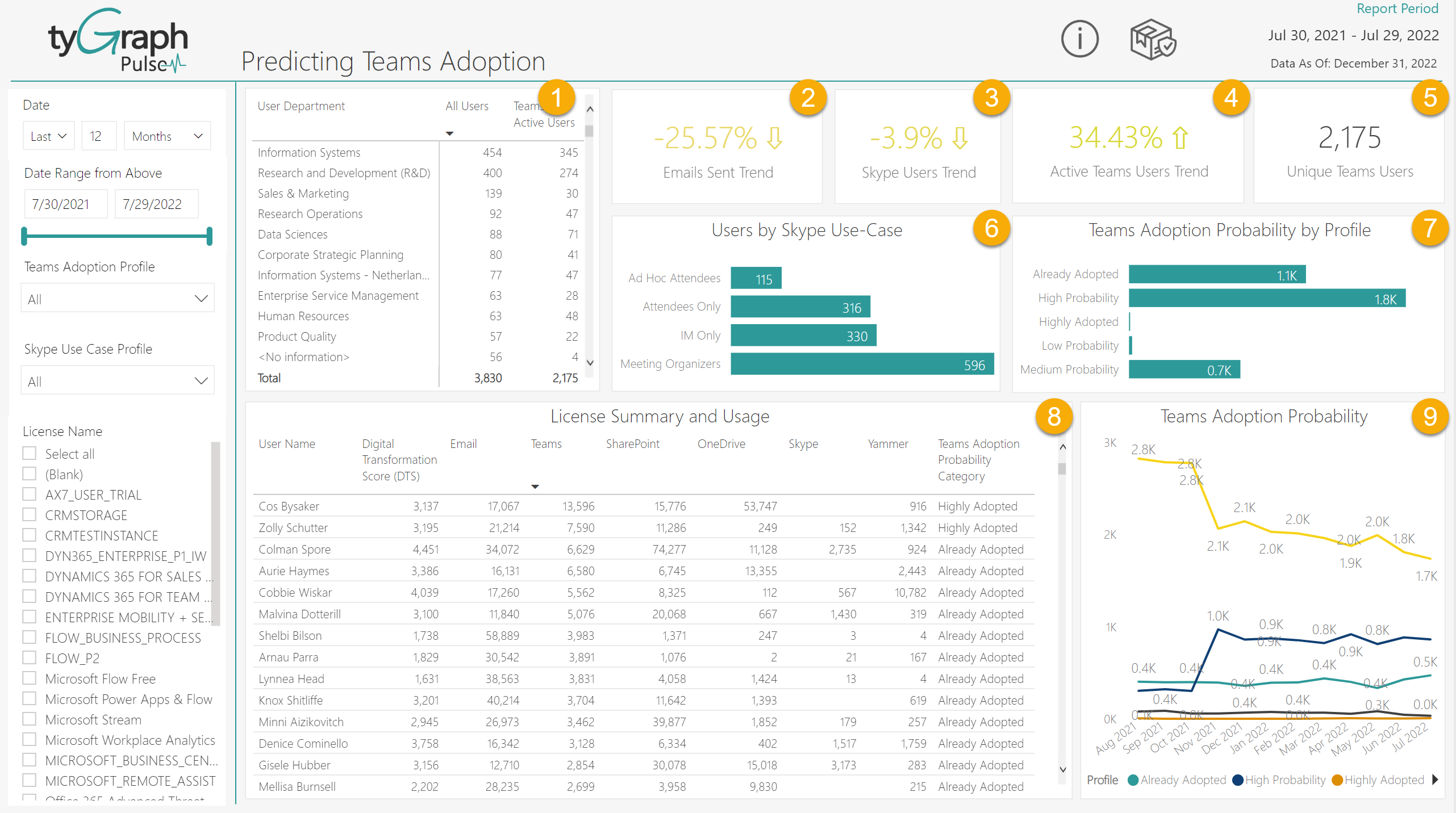 tyGraph Pulse - Product Guide : Support