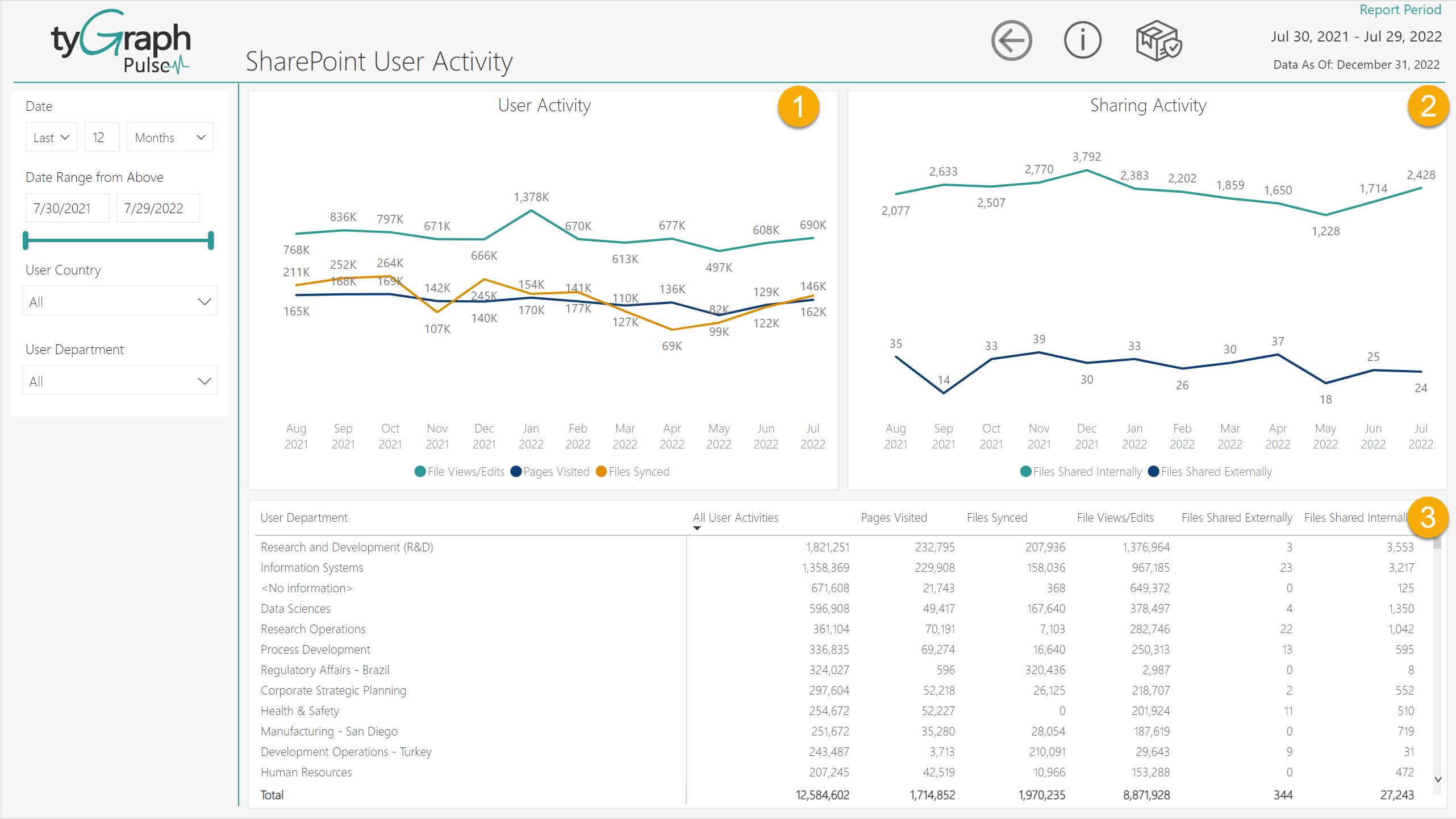 tyGraph Pulse - Product Guide : Support