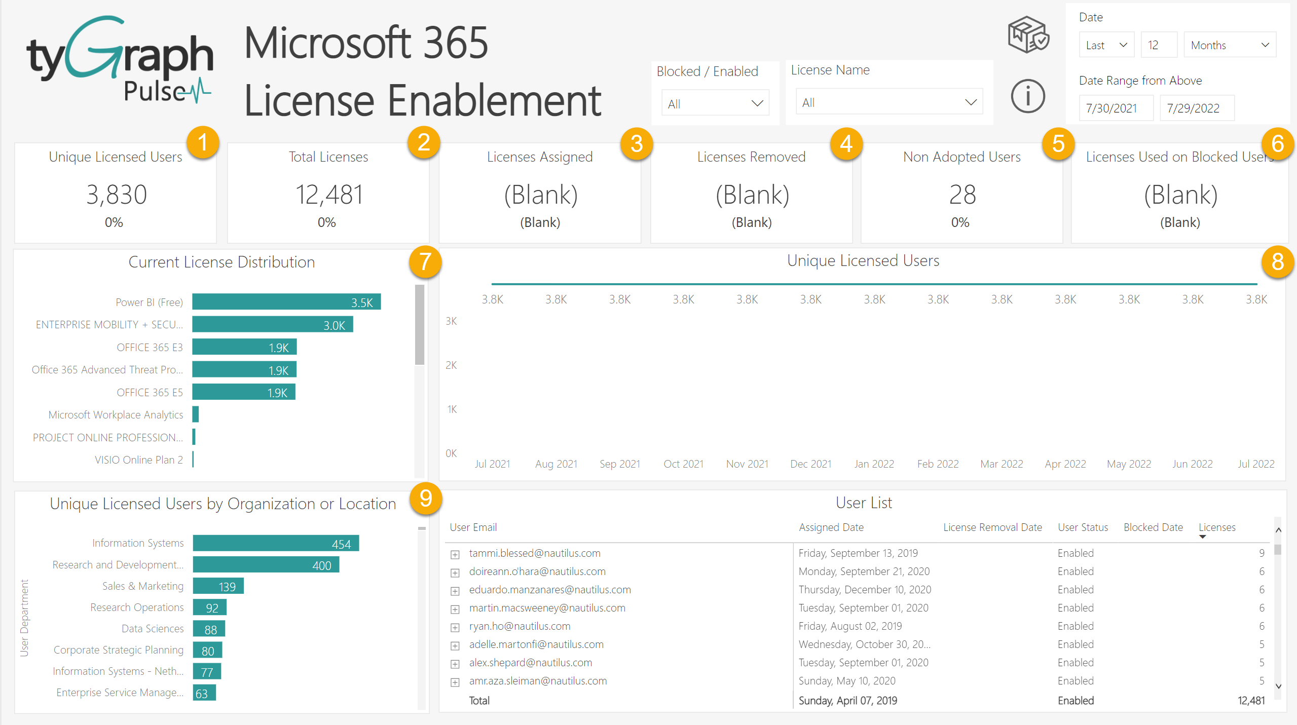 tyGraph Pulse - Product Guide : Support