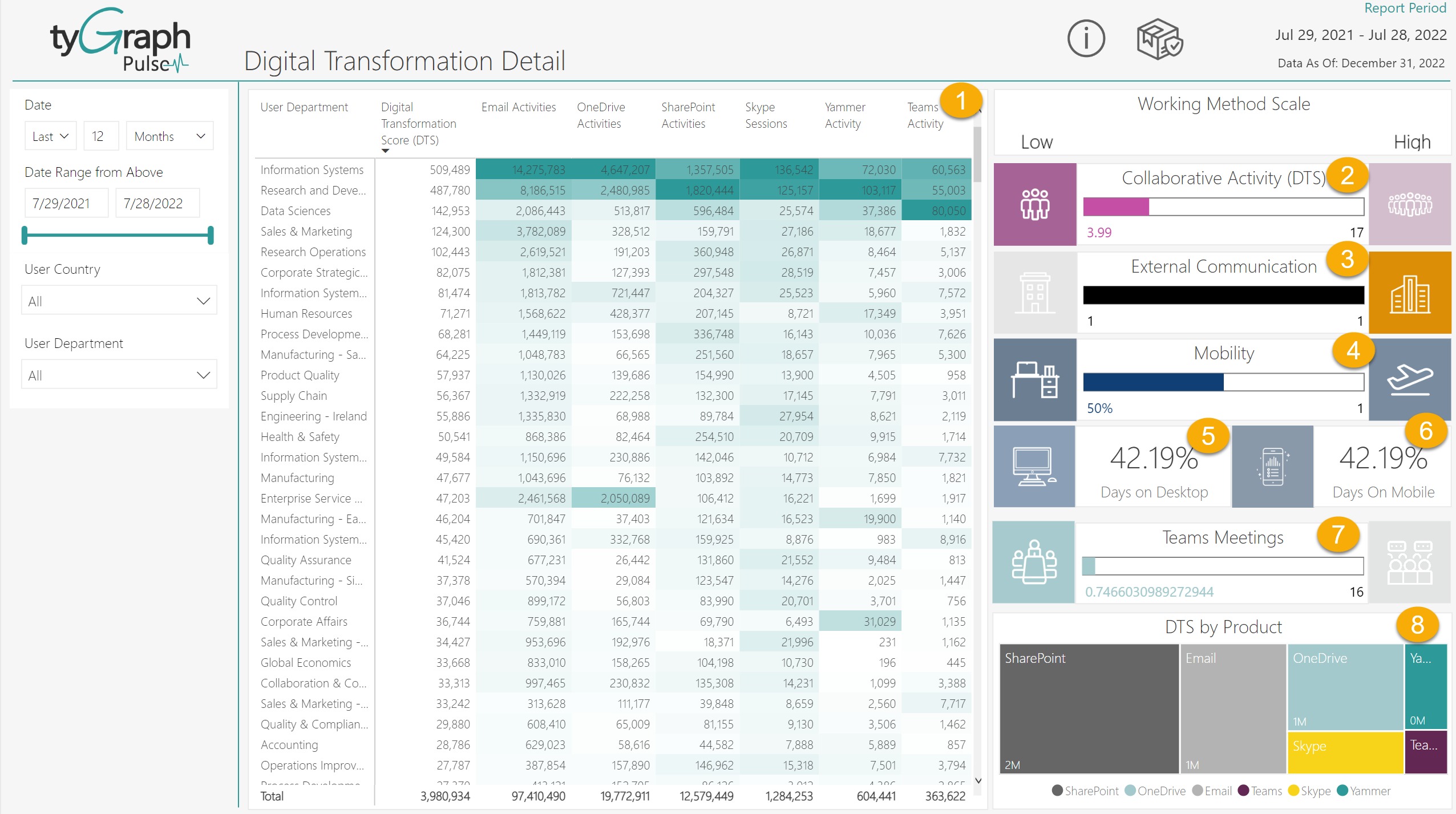 tyGraph Pulse - Product Guide : Support