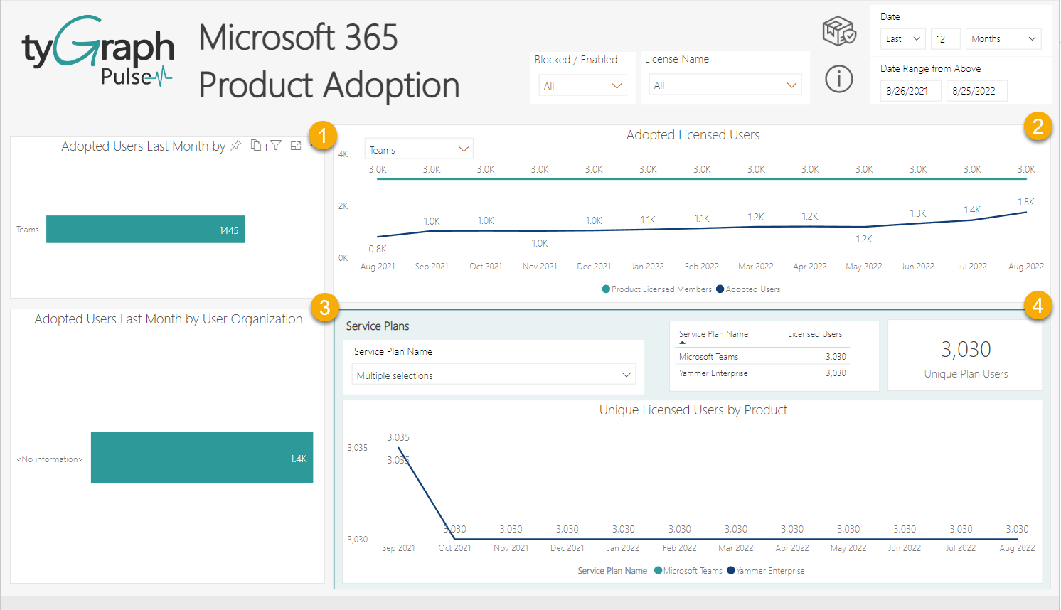 tyGraph Pulse - Product Guide : Support
