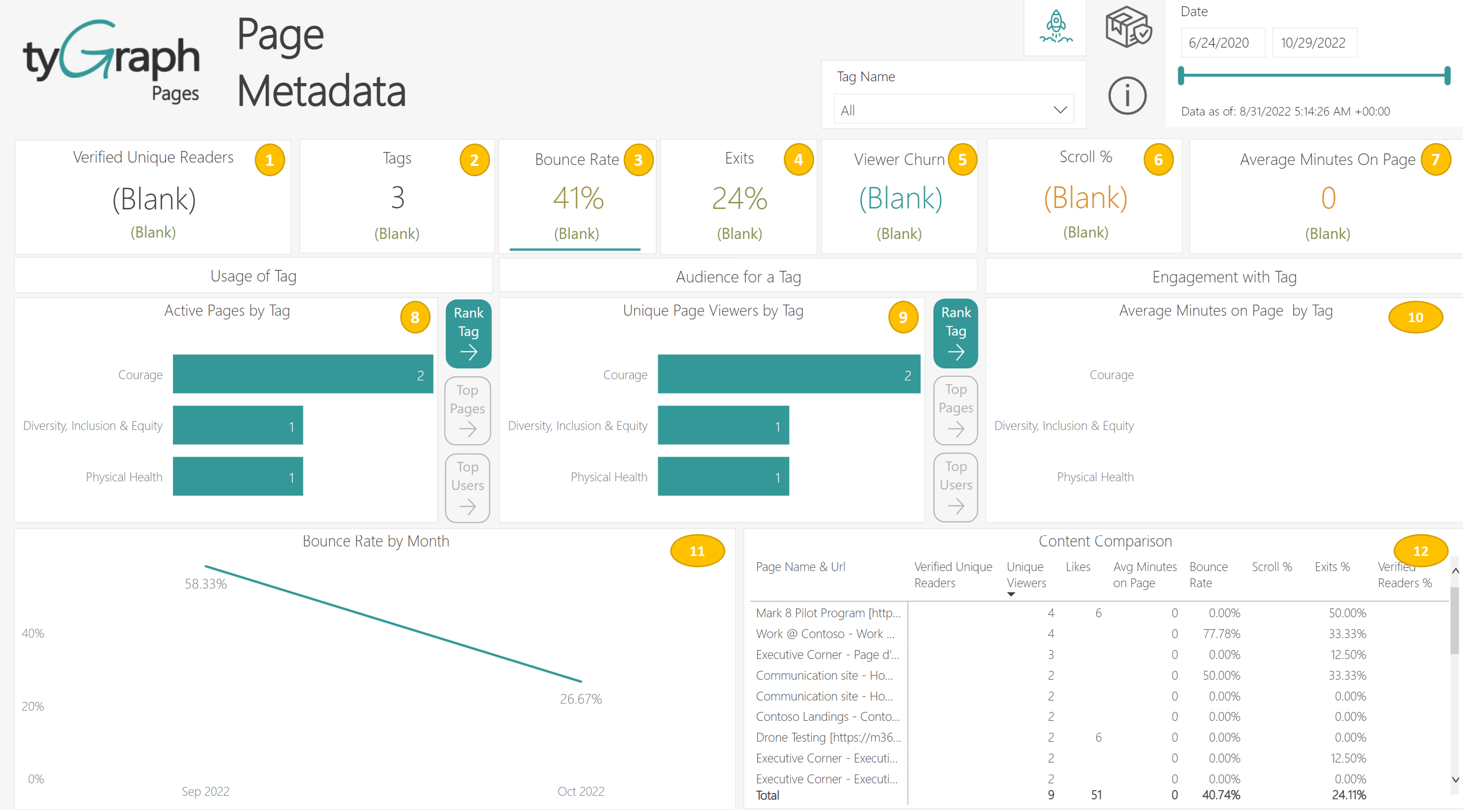 tyGraph Pages - Product Guide : Support