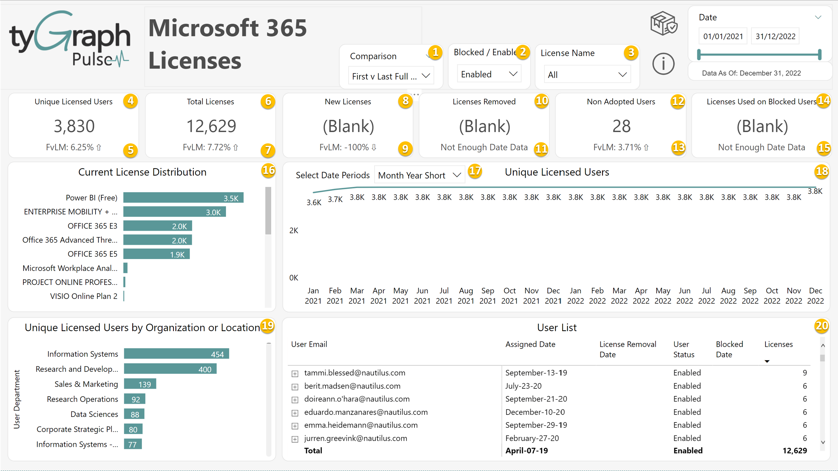 tyGraph Pulse - Product Guide : Support