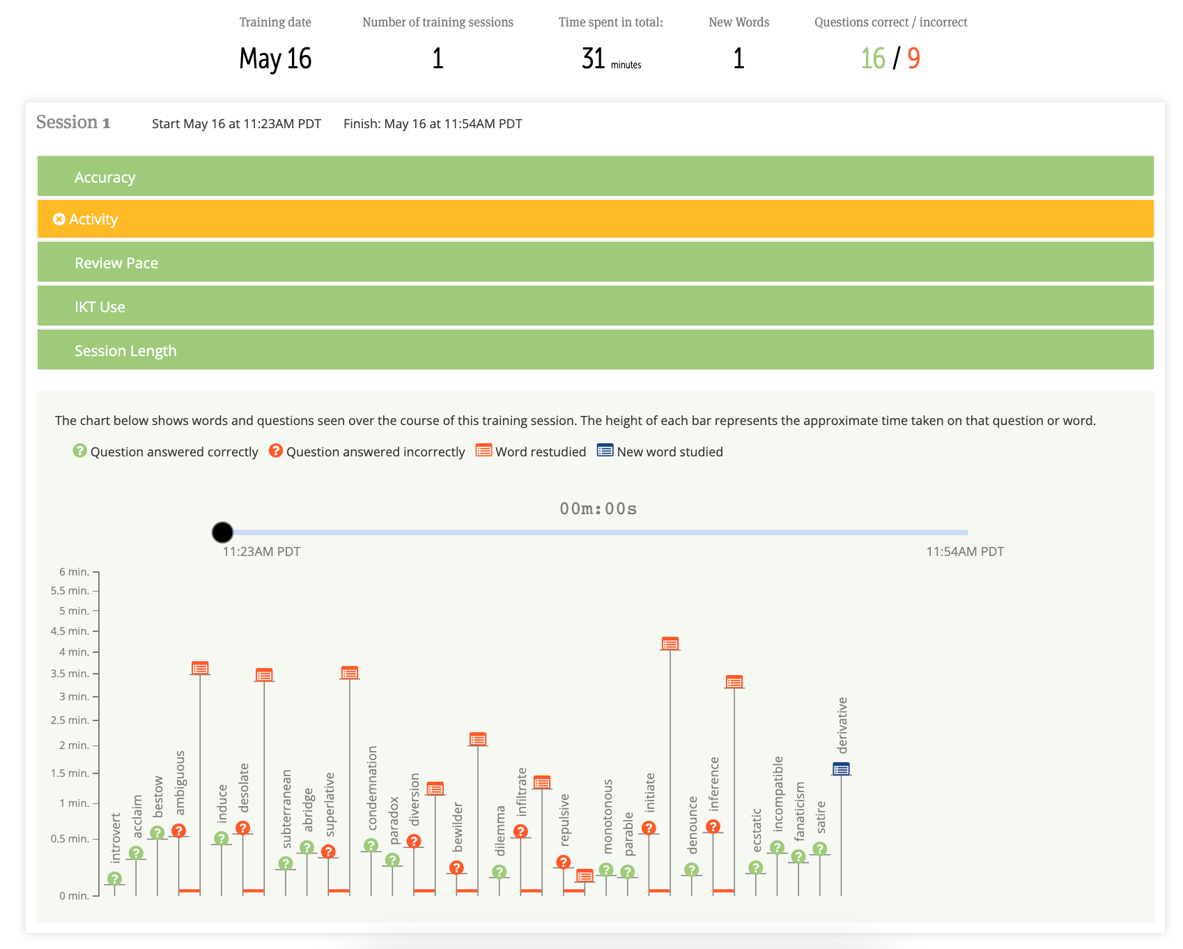 Training Reports Guide : Membean Support