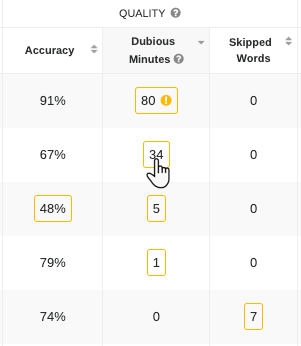 Training Reports Guide : Membean Support