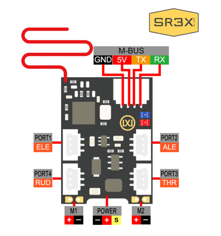 AR3201G-X Manual : MXO-RC Support