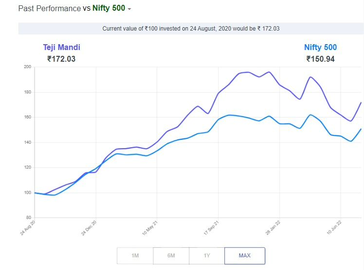 Why Multiplier Portfolio's subscription fee is higher than TM Flagship ...