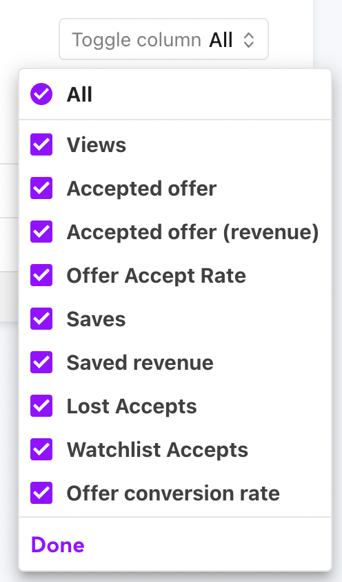 Reporting on Offer performance -Retention : Chargebee Help Center