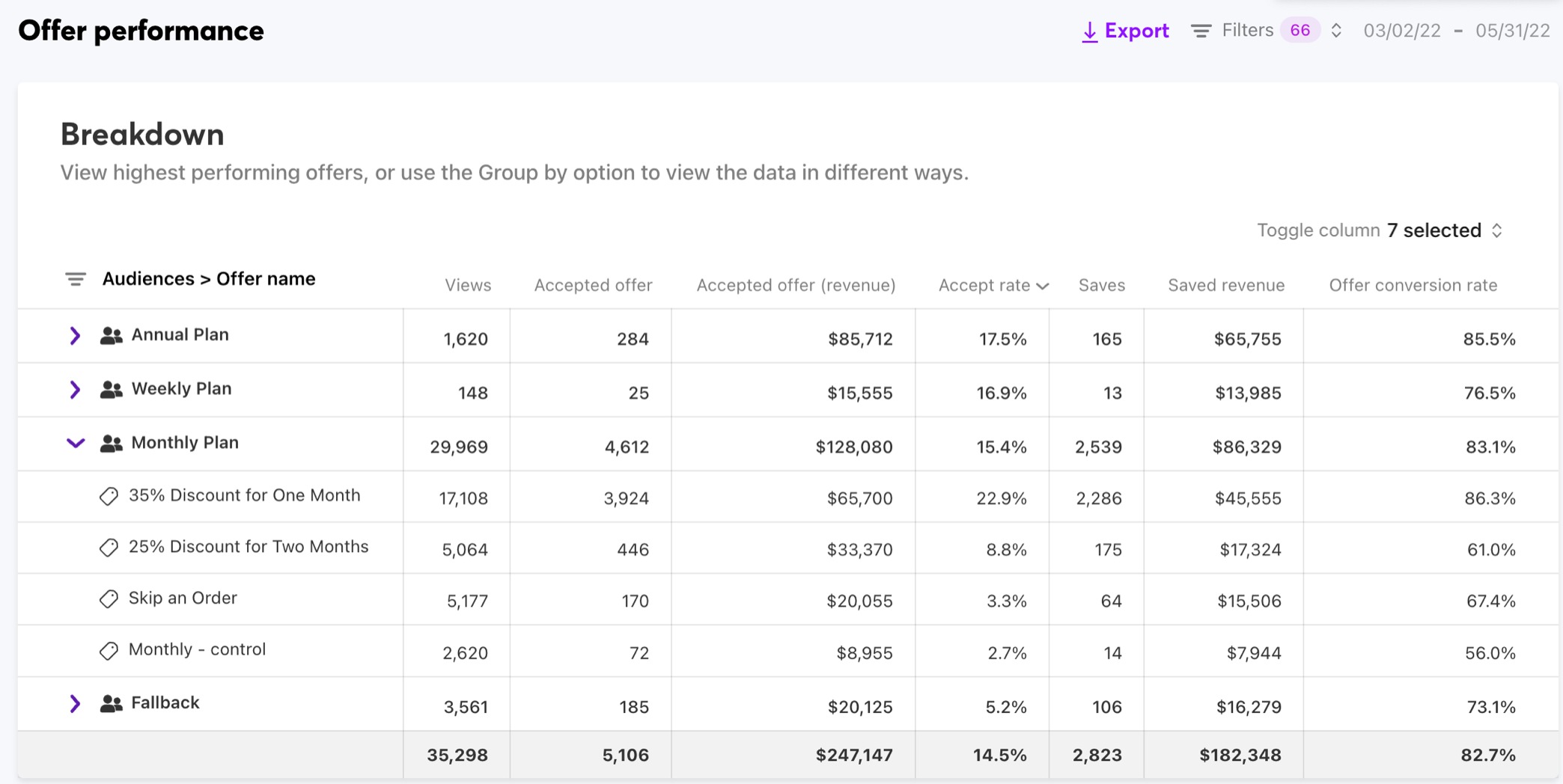Reporting on Offer performance -Retention : Chargebee Help Center