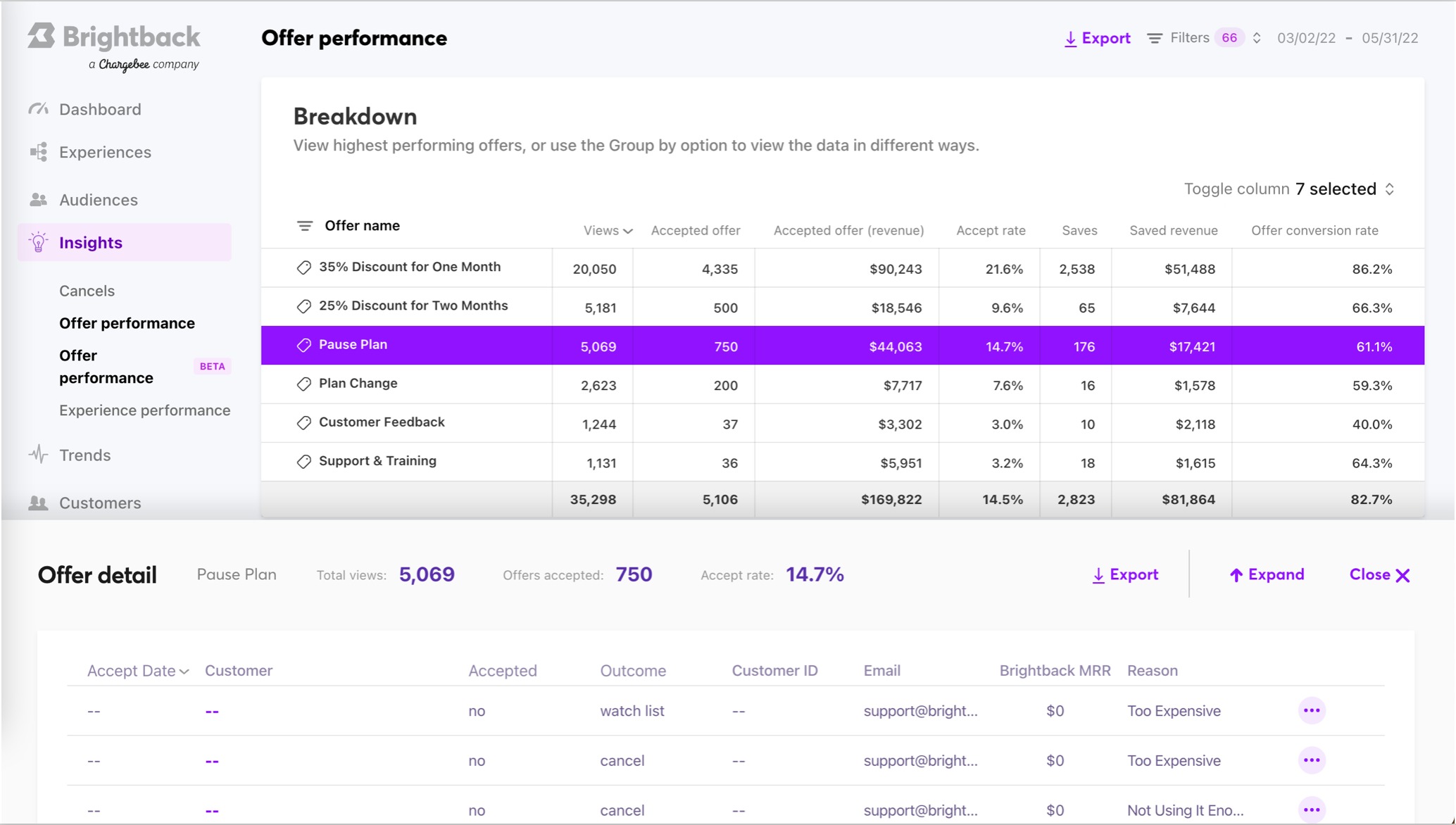 Reporting on Offer performance -Retention : Chargebee Help Center