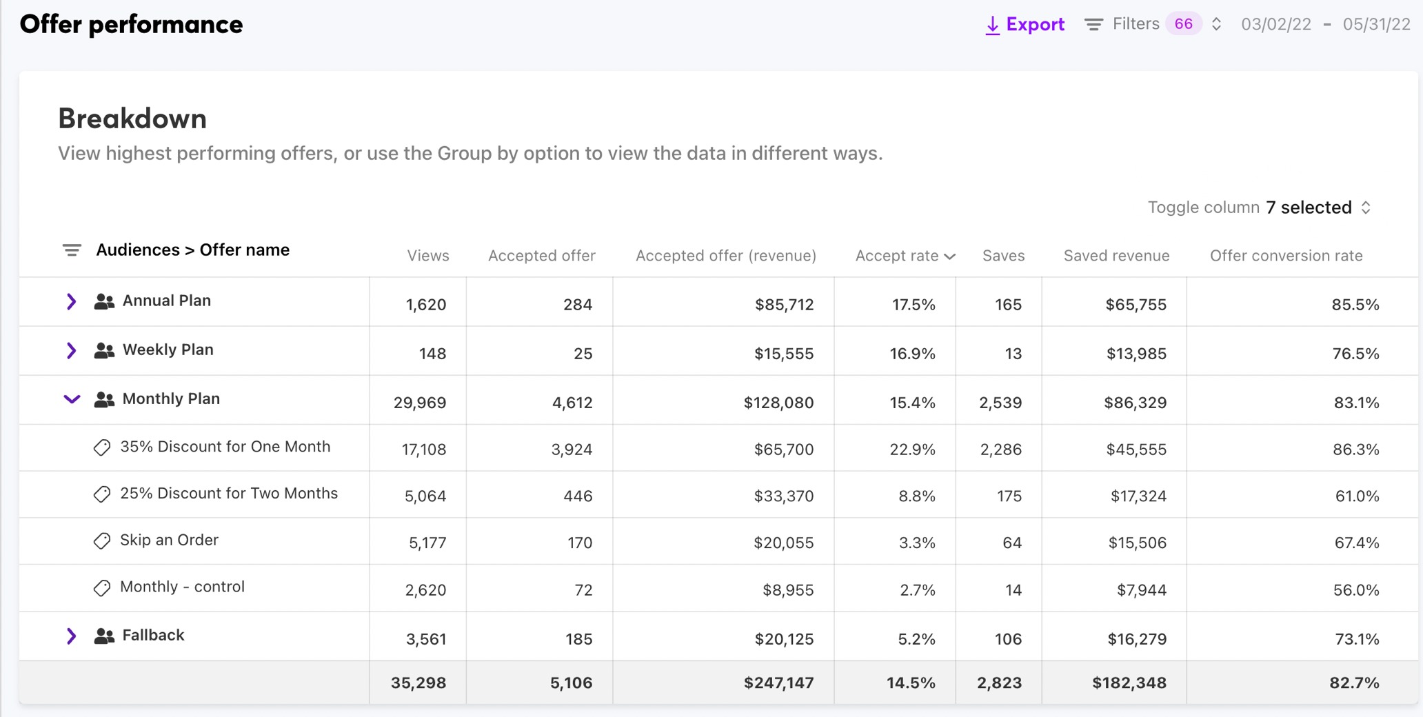 Reporting on Offer performance -Retention : Chargebee Help Center