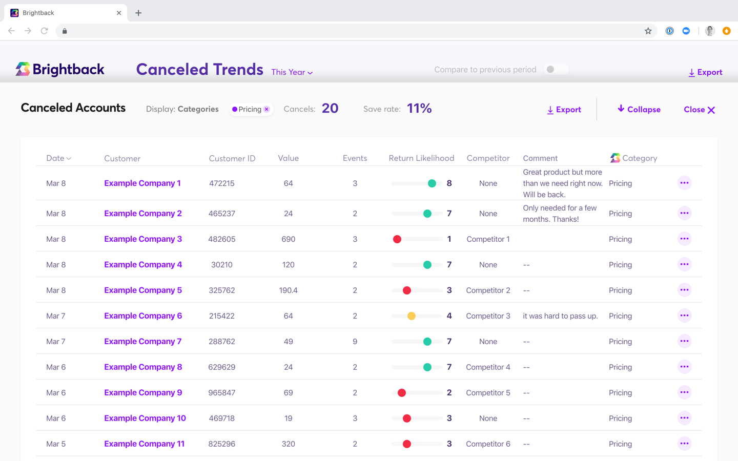 How to discover Trends in Chargebee Retention? : Chargebee Help Center