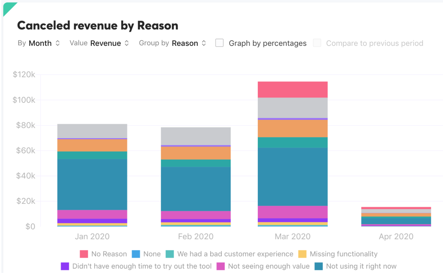 How to discover Trends in Chargebee Retention? : Chargebee Help Center