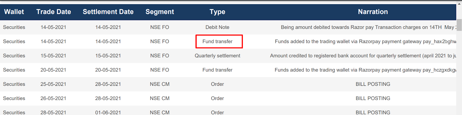 Payment entry (Withdrawal) : The withdrawal payment from your trading ...