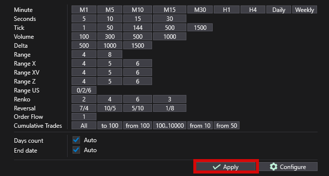 Chart Periods and Types