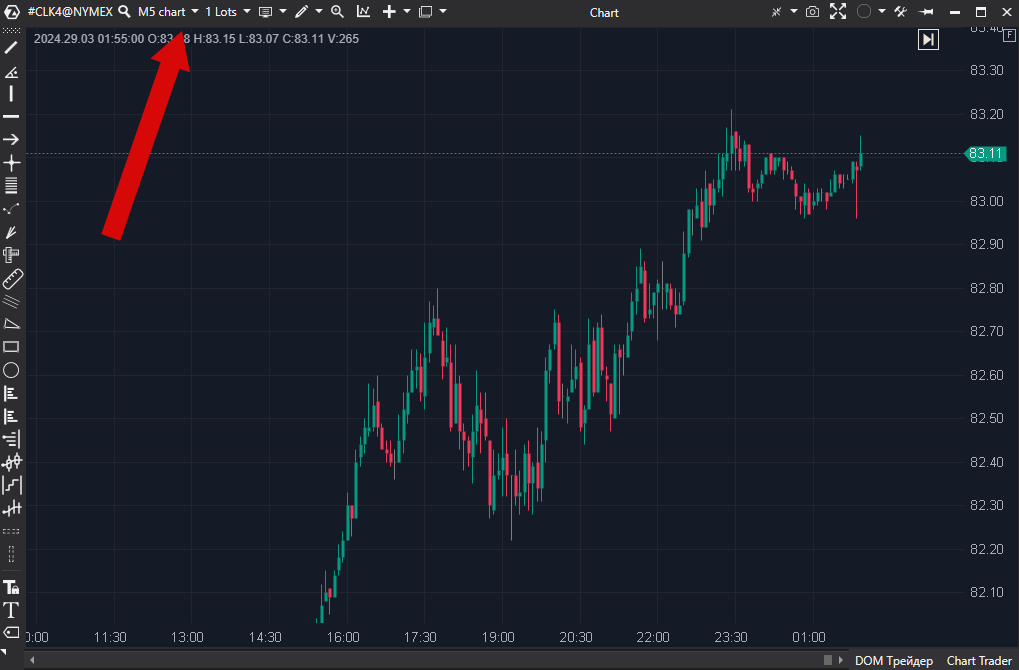 Chart Periods and Types