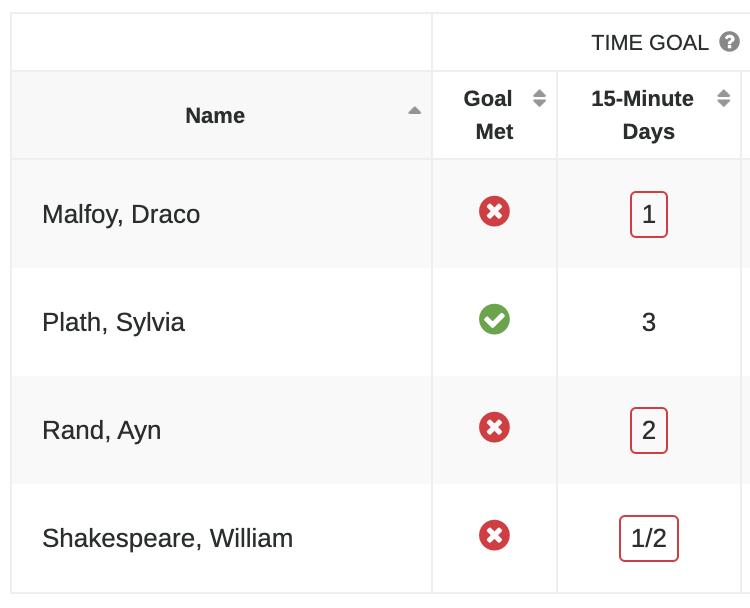Training Report Data : Membean Support