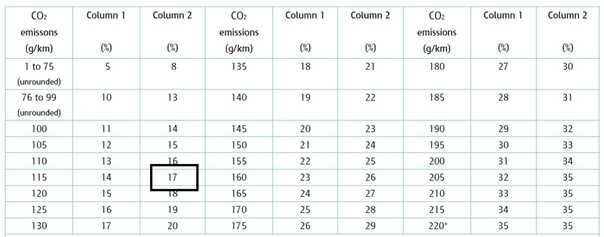 Section F - Cars and Car Fuel : P11D Organiser