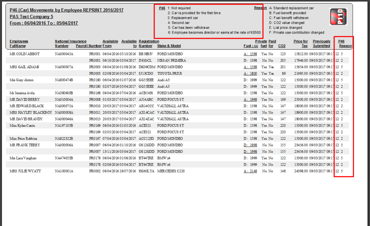 Preparing a P46(car) demarcation point to manage P46 (car) records that ...