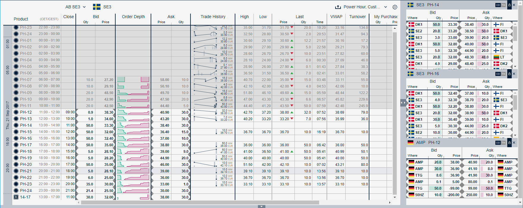 Order Depth : Support