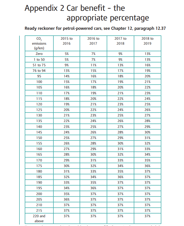 Section F - Cars and Car Fuel : Personal Audit Systems Ltd
