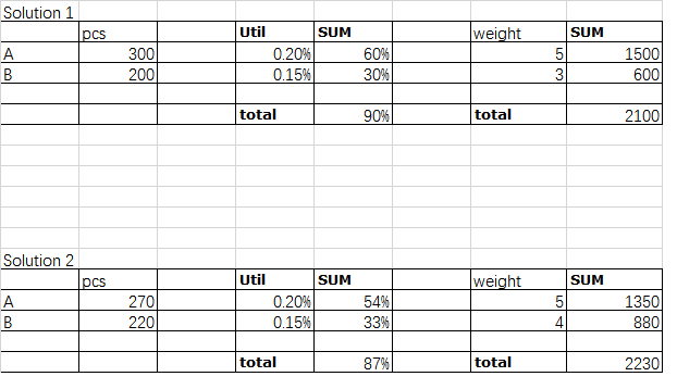 Add weight for different part for better outcome : NestFab