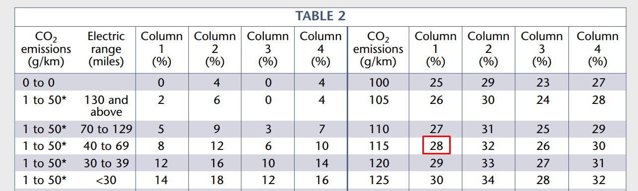 Section F - Cars and Car Fuel : P11D Organiser