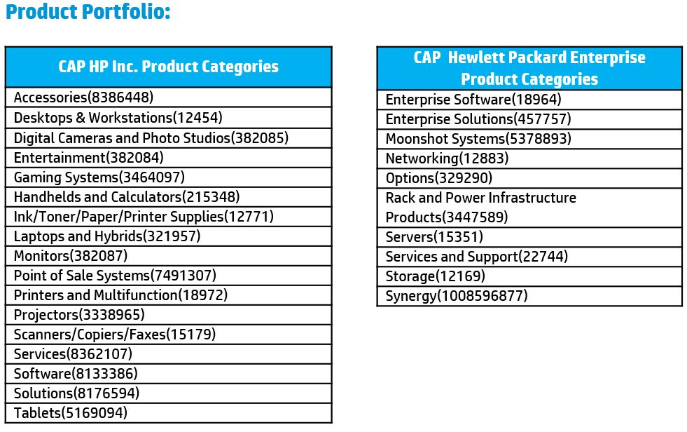 What product categories does CAP cover? : Digital Services & Automation ...