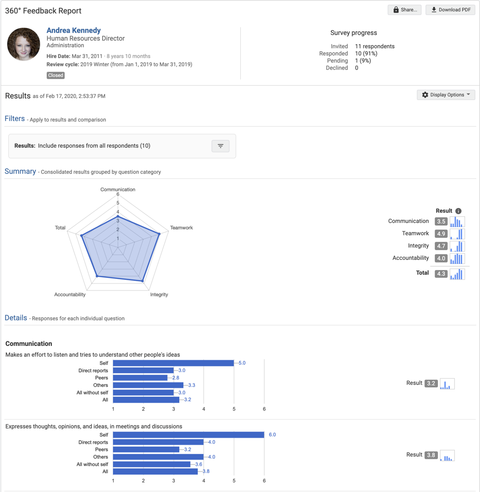 Understanding 360° feedback survey results : Primalogik Help Center