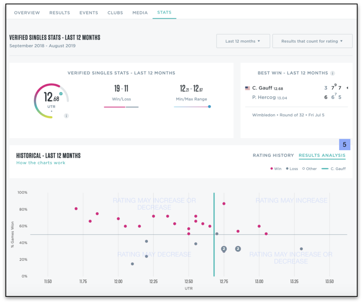 New: Advanced Player Metrics : Help Center