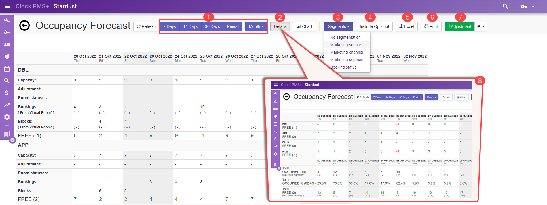 Occupancy Forecast Screen : Support Centre