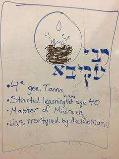 Teen Beit Midrash: Where Talmud, Teens, and Today’s Questions Meet ...