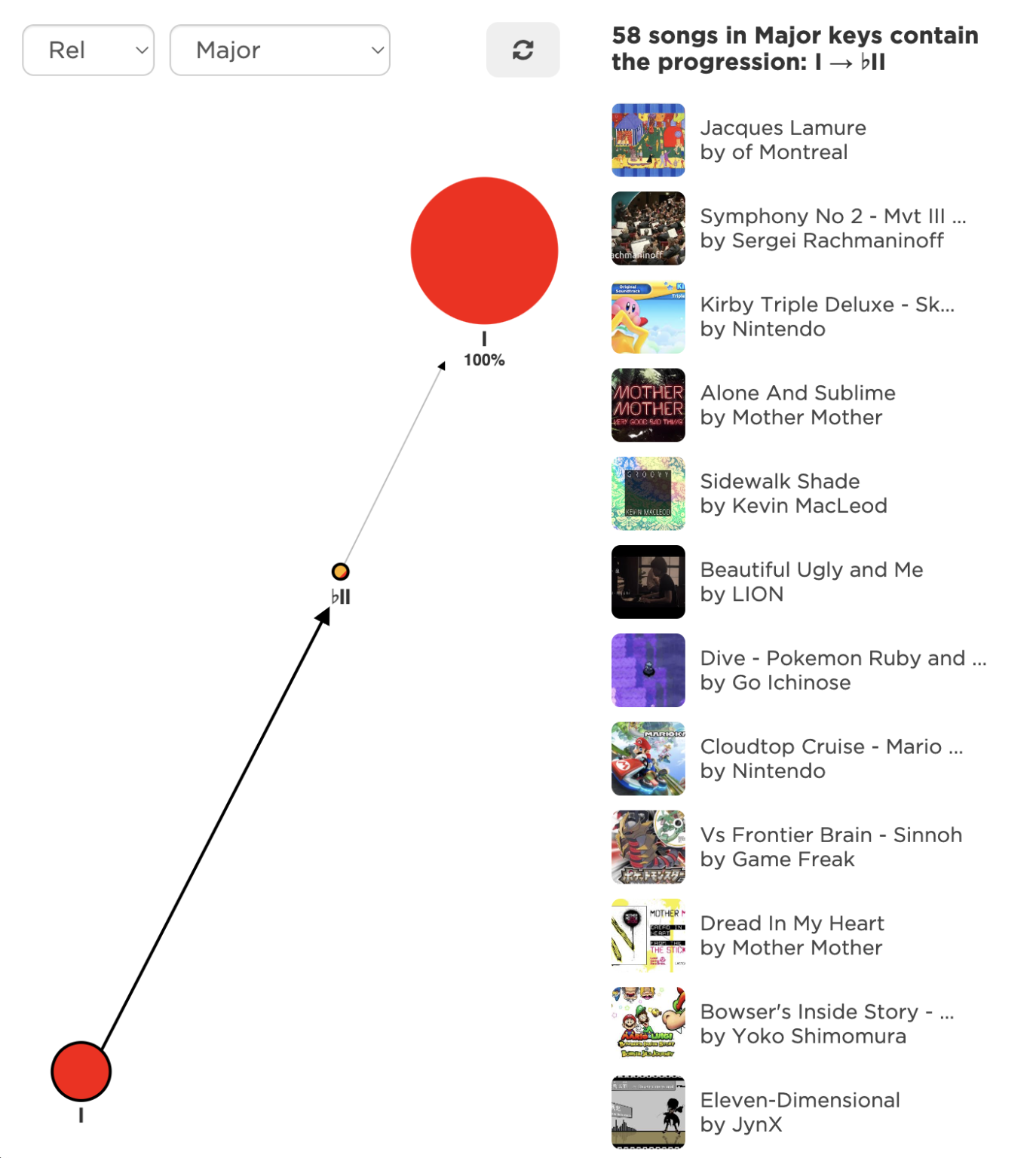 Chromatic Theory: A Guide to Chromatic Scales and Chord Progressions