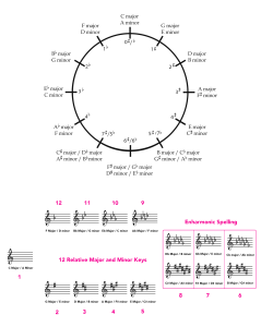 Minor Chord Progressions