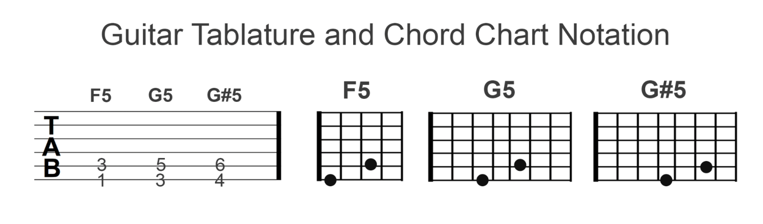 How to find the accurate guitar chord chart for any song
