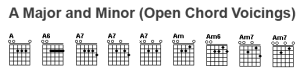 How to find the accurate guitar chord chart for any song
