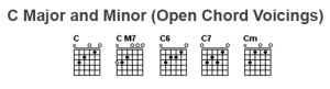 How to find the accurate guitar chord chart for any song