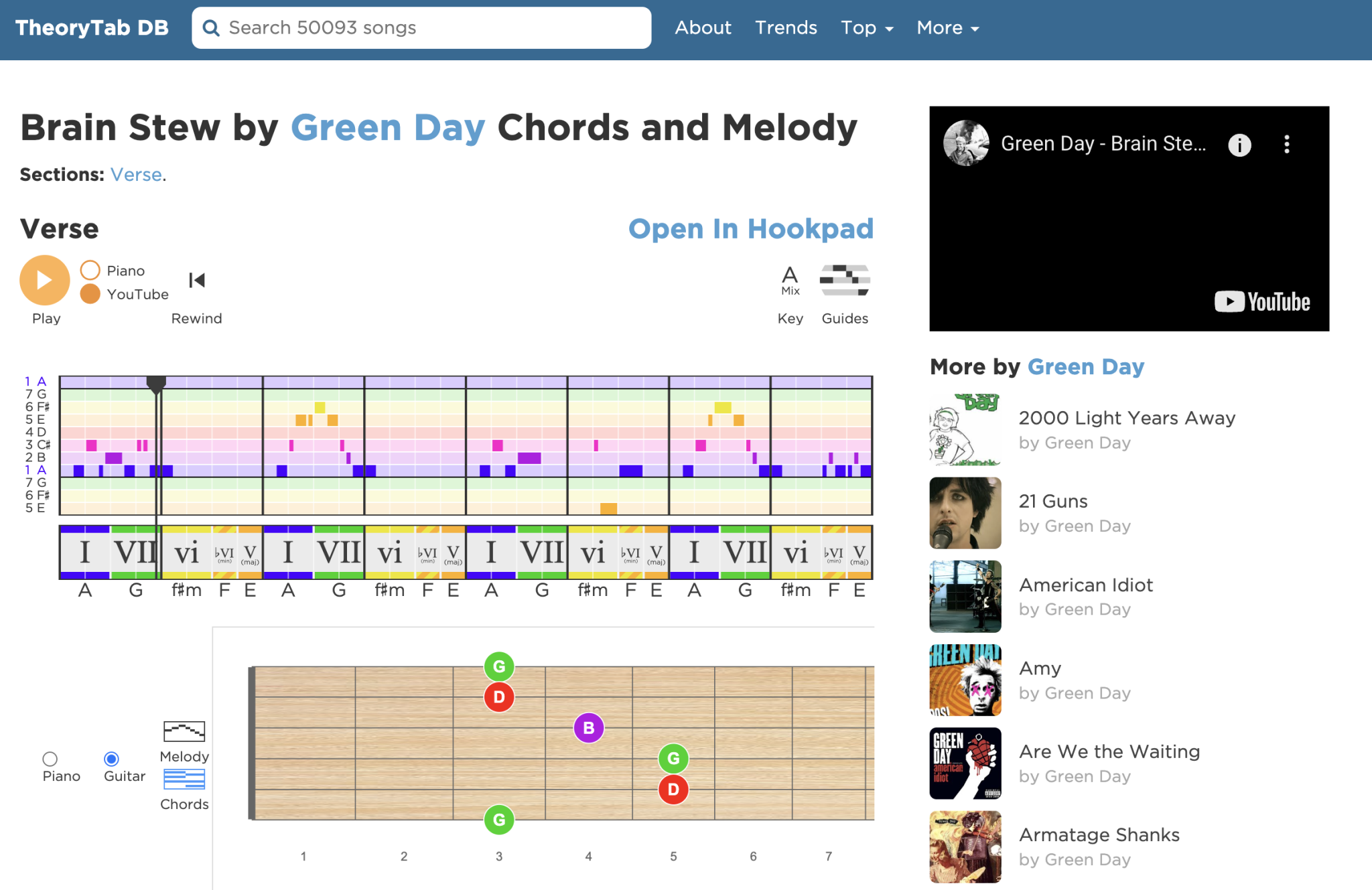 How to find the accurate guitar chord chart for any song