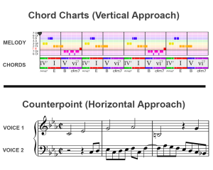 Counterpoint Music: The Evolution from Bach to James Blake