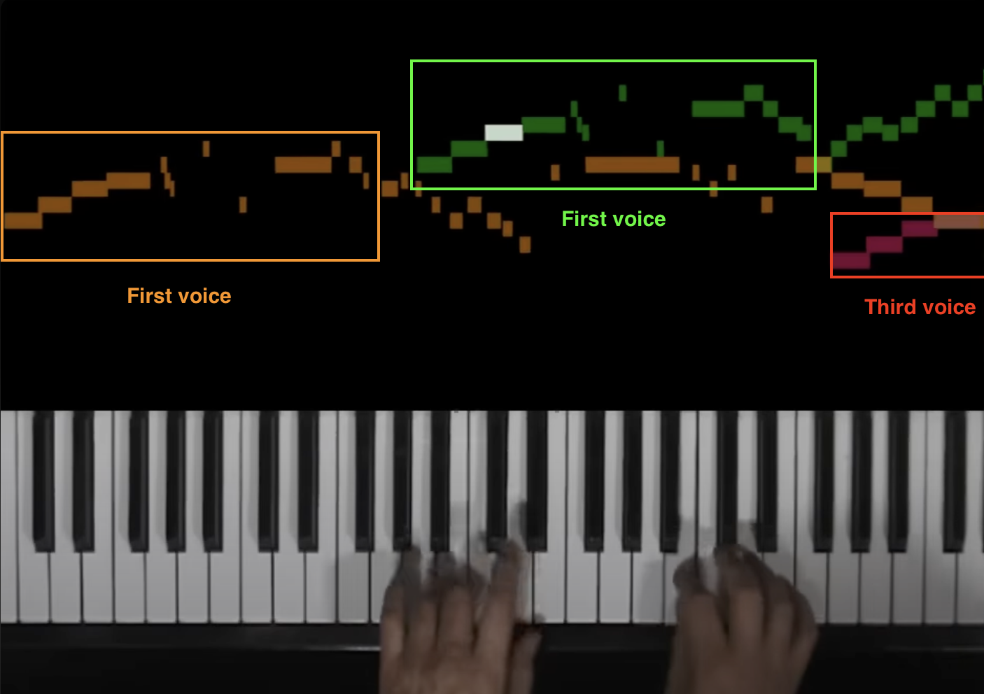 Counterpoint Music: The Evolution from Bach to James Blake
