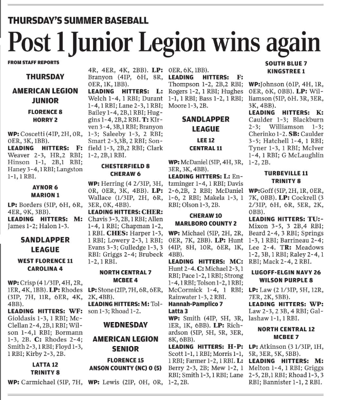 Post 1 Junior Legion wins again – Kershaw County, South Carolina History